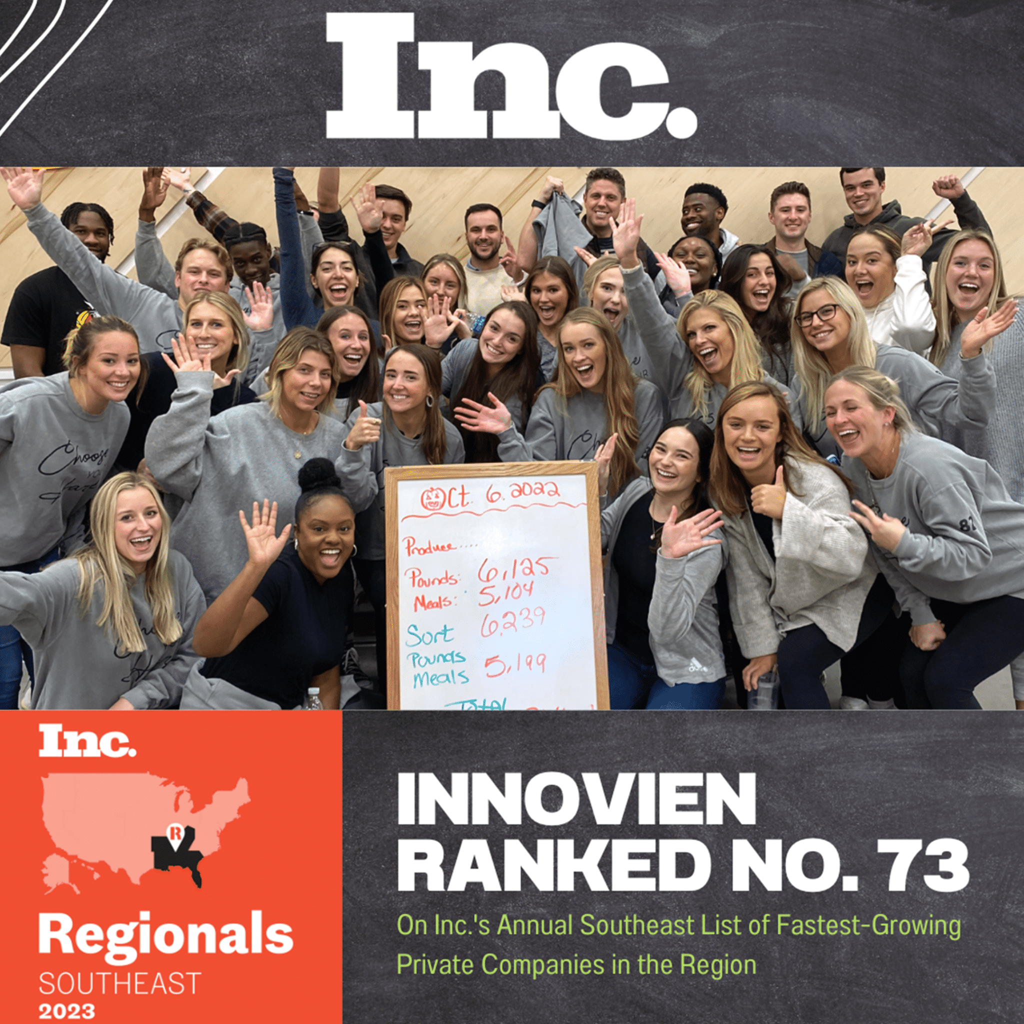 List of Fastest-Growing Private Companies | Innovien Solutions